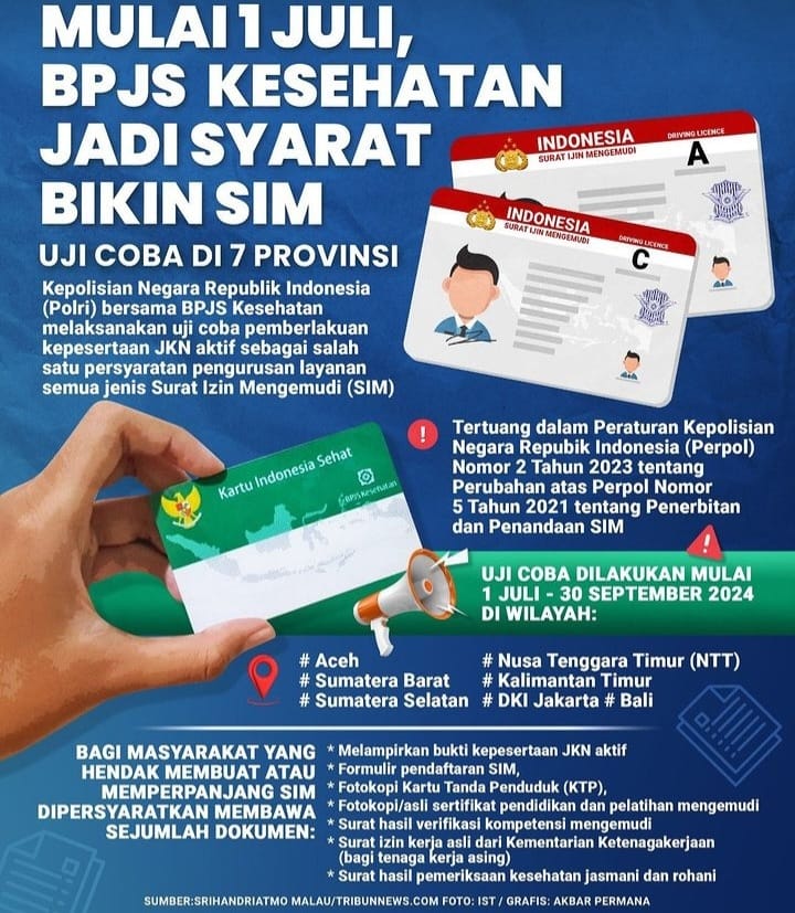 Pembuatan SIM Baru Mulai 1 Juli 2024 - Solusi Pinjaman Dana